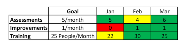 Identifying Metrics That Drive a Company’s Ergonomics Process | EHS Today