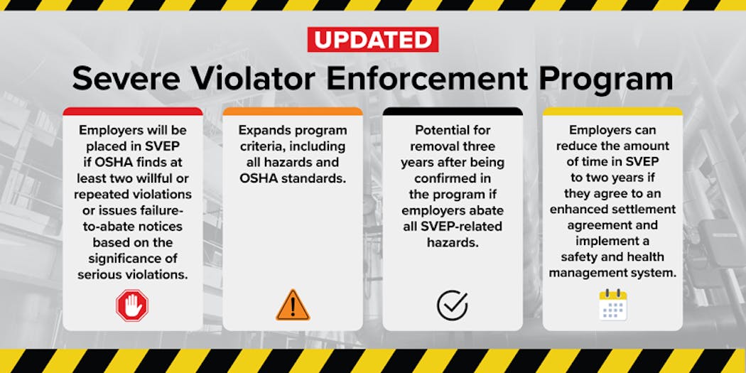 OSHA Strengthens Severe Violator Enforcement Program | EHS Today