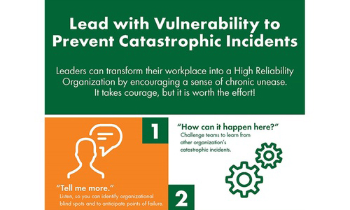 Catastrophic Incident Prevention Infographic | EHS Today