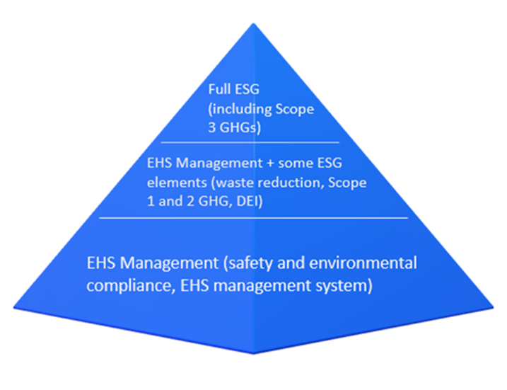 Furthering the ESG Conversation | EHS Today