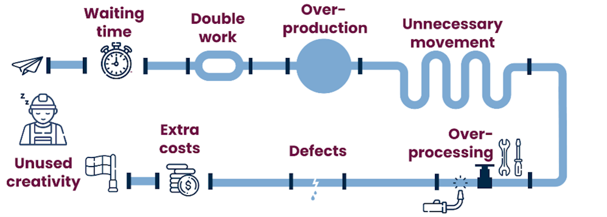 When Lean and Safety Meet | EHS Today