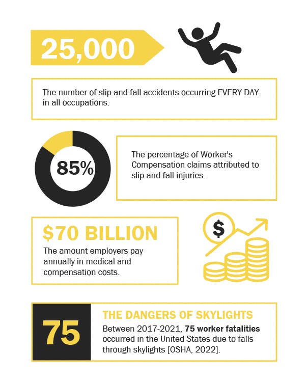 A Guide to Enhancing Fall Safety in the Workplace | EHS Today